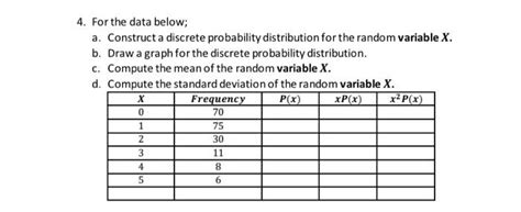 solved 4 for the data below a construct a discrete