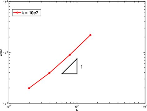 Figure 1 From Finite Element Method Coupling Penalty Method For