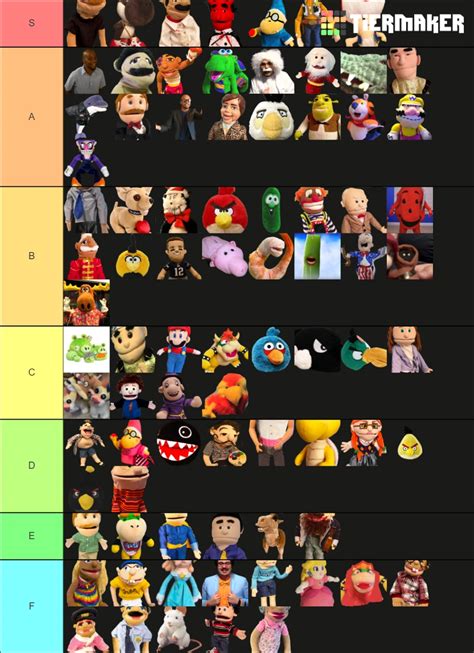 Sml Character Tier List Fandom