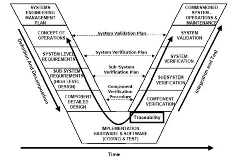 current overview of simulation technology