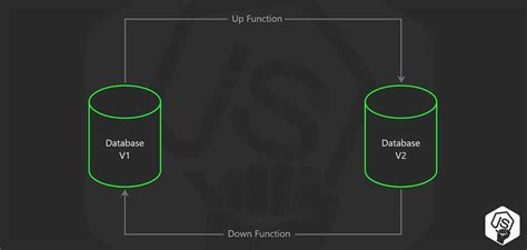 All You Need To Know About MongoDB Schema Migrations In Node Js