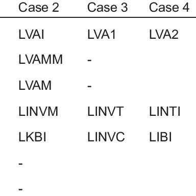 Input Variables And Cases Download Table