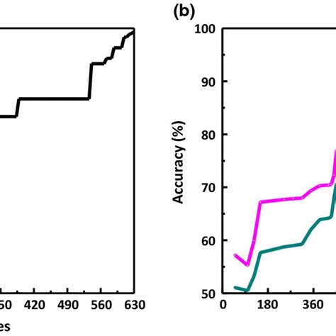 Svm And Incremental Svm—time Comparison—nonlinearity Type