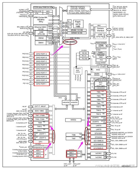 嵌入式开发十二:初入stm32世界—跑马灯实验ds0闪烁 Csdn博客 嵌入式开发十二:初入stm32世界—跑马灯实验ds0闪烁 Csdn博客