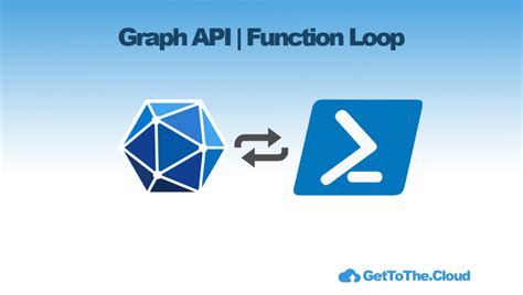Azure Virtual Desktop Sso For Entra Joined Avd Gettothecloud