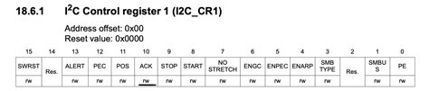 Getting Started With Stm32f103 I2c Read Multiple Bytes Embeddedexpertio