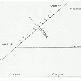 Abem Terrameter Sas 4000 Download Scientific Diagram