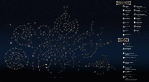 Skill Tree Of Salt And Sanctuary Steam Solo