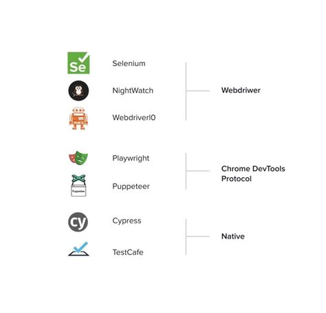 rendering engines and their role in automated web app testing by