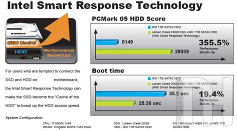 Intel Smart Response Technology Detailed Techpowerup