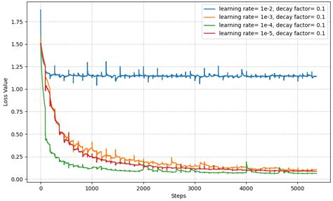 Mmnet A Mixing Module Network For Polyp Segmentation