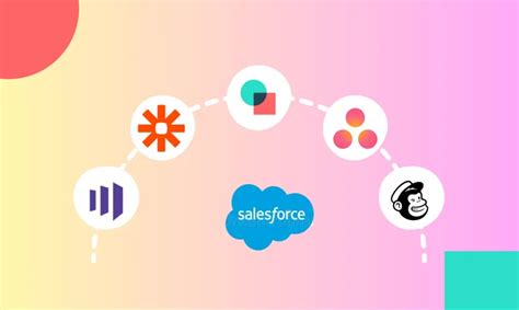 best salesforce integrations to get quality leads in 2025
