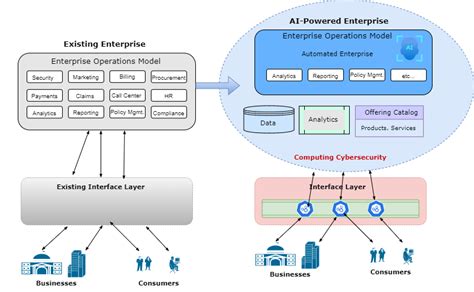 Home Skycomputingbiz