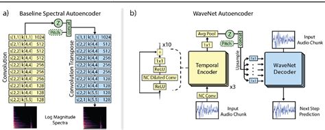 wavenet autoencoder research public