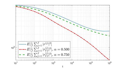Comparison Of The Residuals W R To Time With Vi And Without Vi