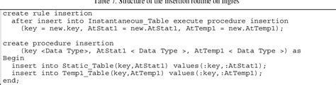 Table 7 From A Proposal Model To Incorporate Temporal Aspects To The