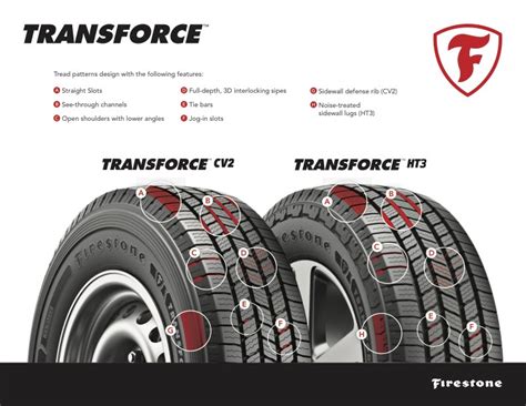 Firestone Introduces Transforce Ht3 Cv2 Commercial Tires Rvbusiness Breaking Rv Industry News Firestone Introduces Transforce Ht3 Cv2 Commercial Tires Rvbusiness Breaking Rv Industry News
