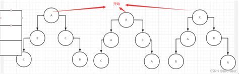 数据结构篇(二):dfs和bfs算法的分析与总结之dfs篇dfs数据 Csdn博客 数据结构篇(二):dfs和bfs算法的分析与总结之dfs篇dfs数据 Csdn博客