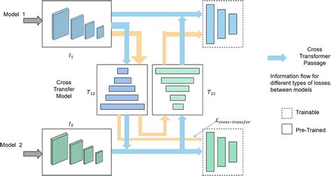 Frontiers | Sports competition tactical analysis model of cross-modal ...