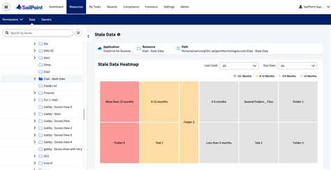 new capability unused access and stale data detection product news