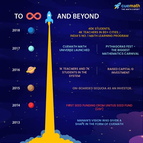 Cuemath Pune All Around Whats The Vibe Cuemath Is Cuemath Pune All Around Whats The Vibe Cuemath Is