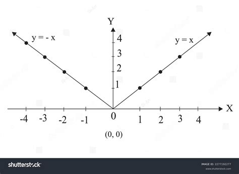 Hundred Absolute Value Royalty Free Images Stock Photos Pictures Shutterstock