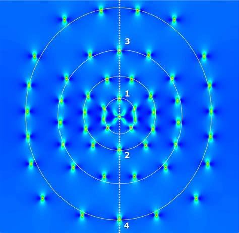 2d Color Plots Of The Quadruple Elliptic Rogue Wave Cluster Obtained Download Scientific