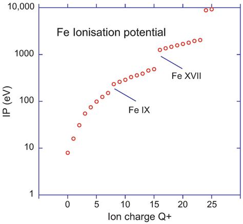 Atoms Special Issue Atomic And Molecular Data In Astronomy And Astrophysics