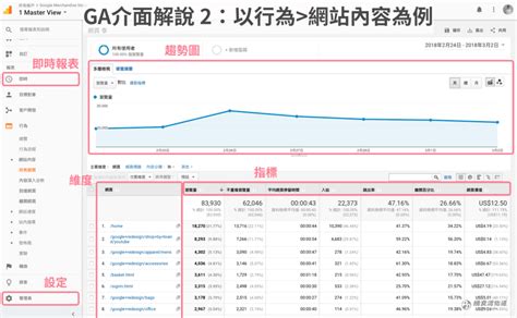 癮中遇見愛.醫起離毒害 設定中文網址url可以讓網站管理者很方便地檢視ga報表 癮中遇見愛.醫起離毒害 設定中文網址url可以讓網站管理者很方便地檢視ga報表