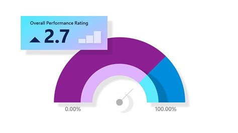 Microsoft Dynamics How To Unlock The Potential Totality Services