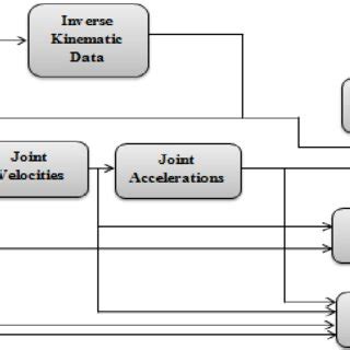 The Flow Diagram Of The Experimental Setup Download Scientific Diagram