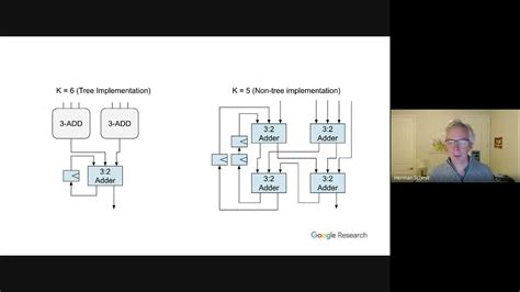 [fpga 2022] multi input serial adders for fpga like computational