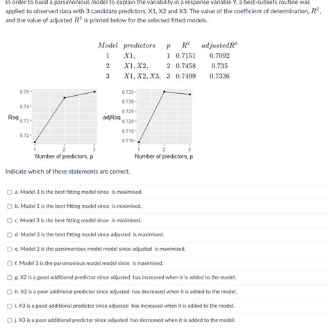 Solved In Order To Build A Parsimonious Model To Explain The