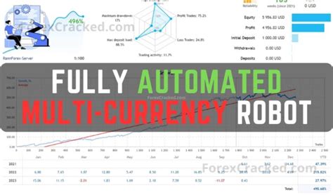 fully automated forex multi currency robot free download forexcracked