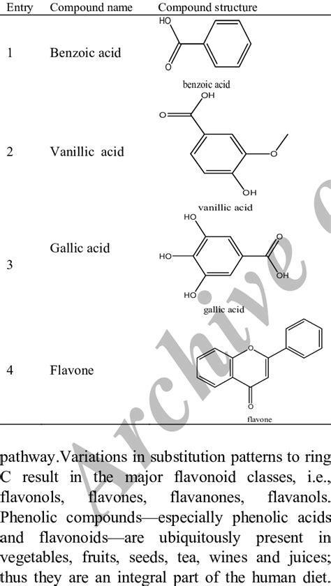 Some Of The Polyphenol Structure Download Table