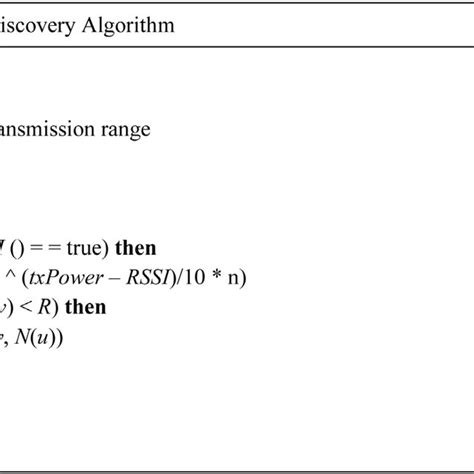 neighbor discovery algorithm download scientific diagram