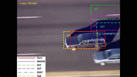 Long Term Robust Visual Tracking Via Temporal Learning And Deep Neural Networks Youtube