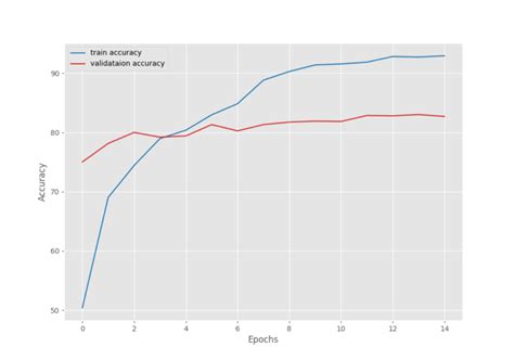 human action recognition using 2d cnn with pytorch
