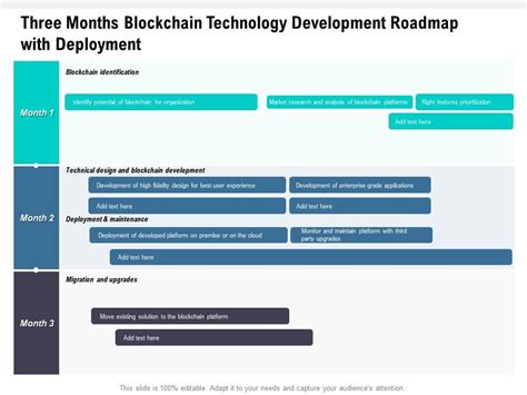 Three Months Blockchain Technology Development Roadmap With Deployment