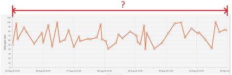 JavaFX How To Get The Length And Height Of The Chart Plot Section Stack Overflow