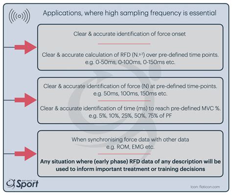 Why Does Sampling Frequency Matter In Dynamometry Get Back To Sport