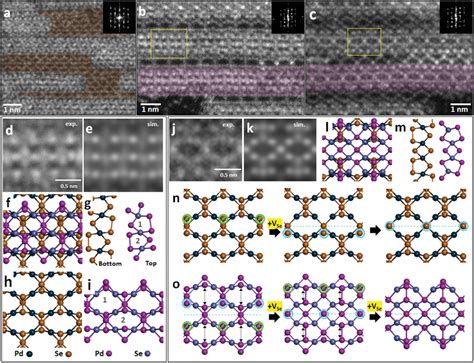 Basic Structures Of The Striated Pd2se3 With The Thinnest Width A Download Scientific Diagram