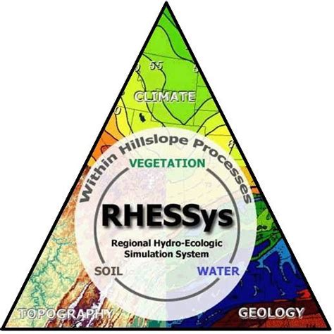 Rhessys Regional Hydro Ecologic Simulation System