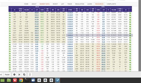 Option Buying Or Selling Using Option Chain Data Quick Hack Trading