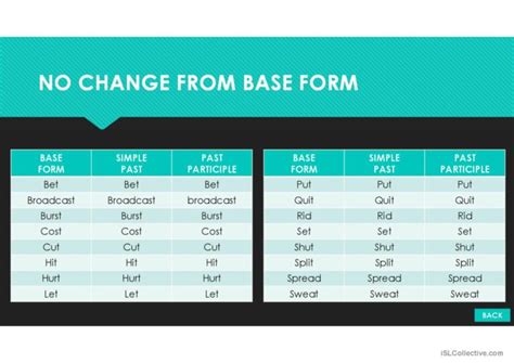 Irregular Verbs Patterns Charts Gene English Esl Powerpoints