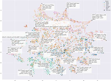 Topic Model On Tweets From Abusive Classes Of Arabic Datasets