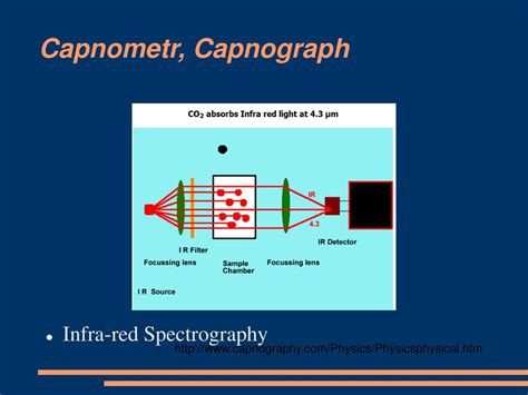 Anesthesia Machine Monitoring Ppt Download Anesthesia Machine Monitoring Ppt Download