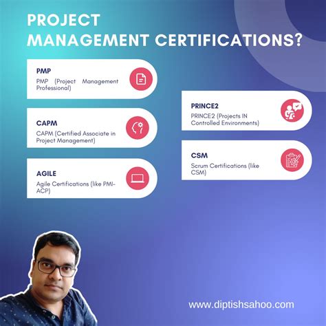 Diptish Ranjan Sahoo Pmp® On Linkedin Projectmanagementcertification