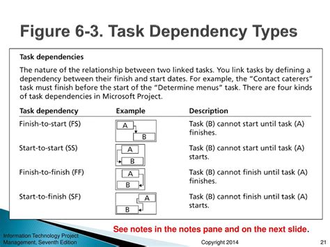 Chapter 6: Project Time Management - ppt download