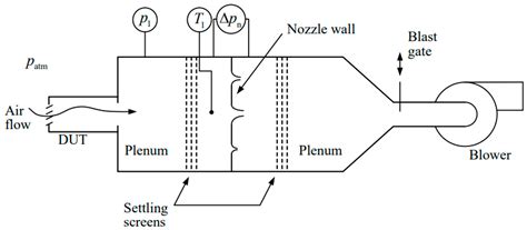 Energies Free Full Text Fuzzy Control Algorithm Applied On Constant